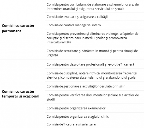 Comisii – Școala Postliceală Sanitară "Sfântul Ioan"